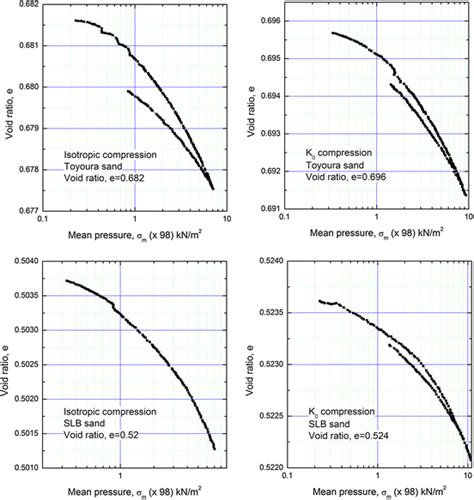 E Logp Plots For Four Cases Of Tests Test 3 4 5 And 6 Measured