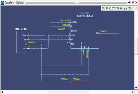 Figure 2 From A Hardware Implementation Of Otsu Thresholding Method For