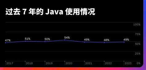 中国有多少java程序员？java程序员有多少 Csdn博客
