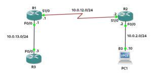OSPF Metric Calculation And Tuning On Cisco IOS
