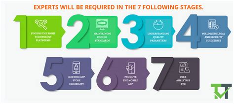 Checklist For Best Mobile App Development Services Teamtweaks