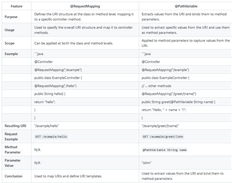 Is It Really Worth To Learn Php And Laravel Where Does They Used Soma Medium