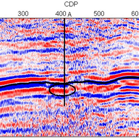Seismic Response And Instantaneous Spectral Decomposition Of Models Download Scientific