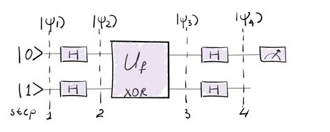 Quantum 101 Graphical Representation Of Quantum Gates Medium
