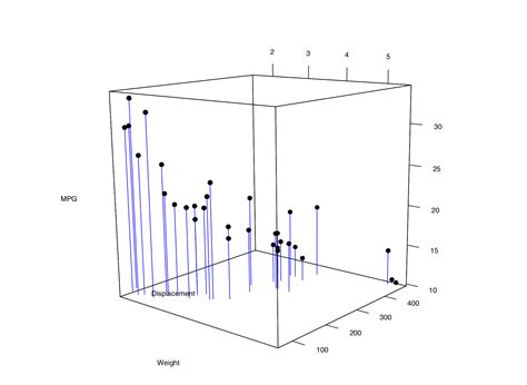 Three Dimensional Plot R At Pauline Dane Blog