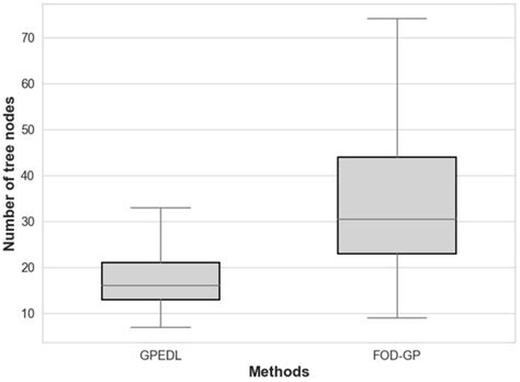 Mathematics Special Issue Evolutionary Computation For Feature