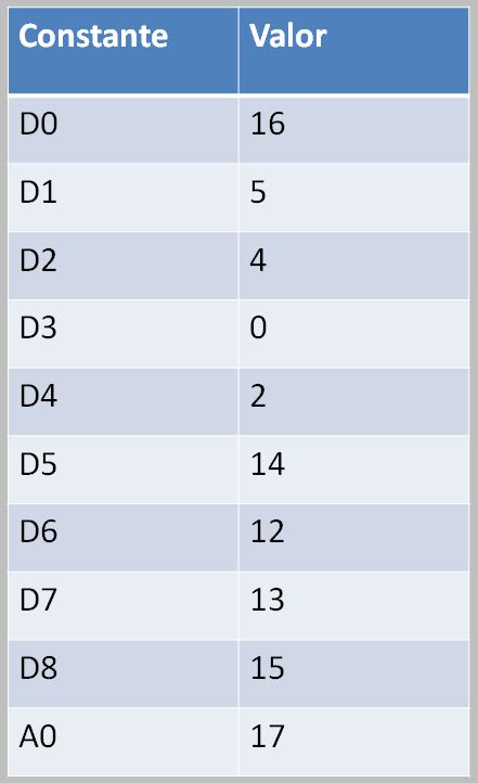 4 Spi 480x320 Display Mit Der Ucglibh Lib Verwenden Page 6 Deutsch Arduino Forum