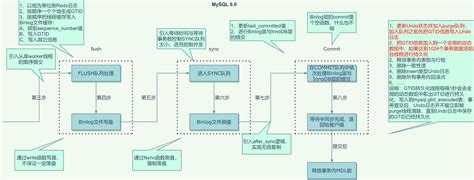 金融级角度专业理解mysql两阶段提交 知乎