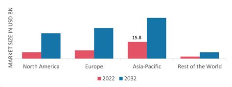 Pipeline Monitoring System Market Size Share Trends Report 2032 Industry Growth Analysis