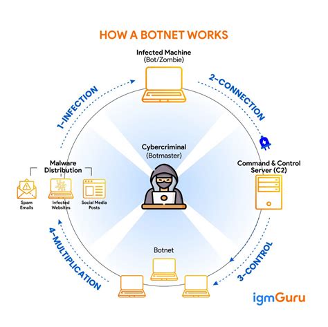 Top Cybersecurity Interview Questions And Answers In 2025