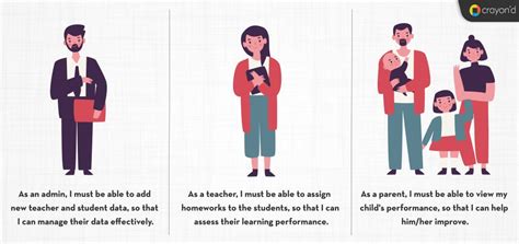 A Definitive Guide To Product Backlog How To Build And Maintain It