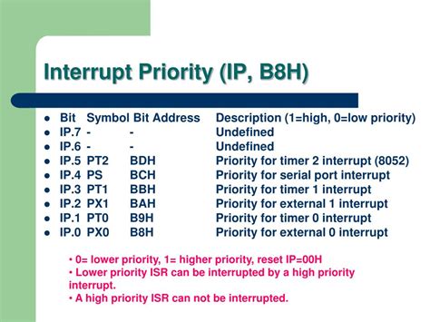 ppt interrupt powerpoint presentation free download id 911142