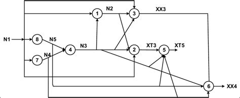 System Calculation Algorithm Download Scientific Diagram