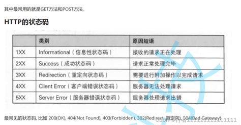协议 csdn博客