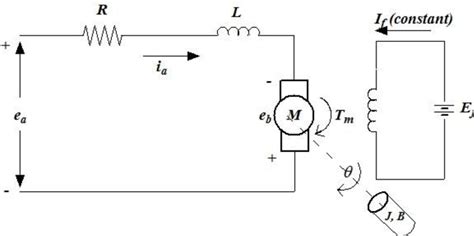 Table 1 From Design Of Fractional Order Pid Controller For Speed