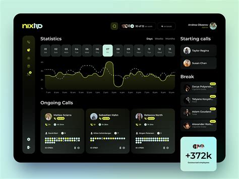 Admin Dashboard Analytics Ui By Nixtio On Dribbble