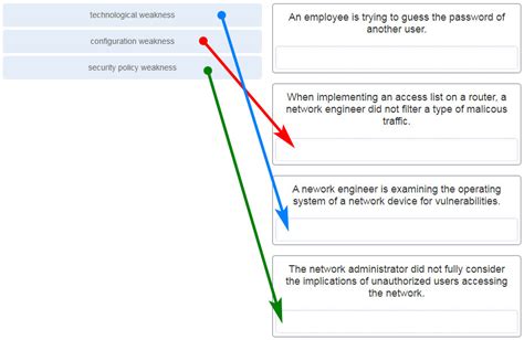 Ccna 1 V7 Modules 16 17 Building And Securing A Small Network Exam Answers