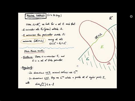 Free Video Regularity Of Free Boundaries In Obstacle Problems Lecture I From Hausdorff Center