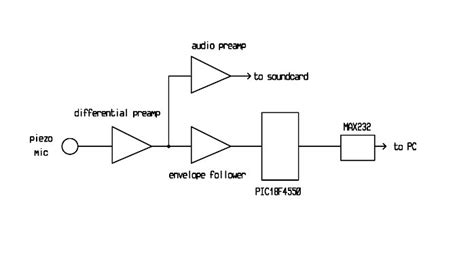 PIC18F4550 8 Channel Analog To Digital Cnverter
