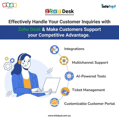 infobyd australia and new zealand on linkedin infobyd zoho zohocreator zohosalesiq zohosales