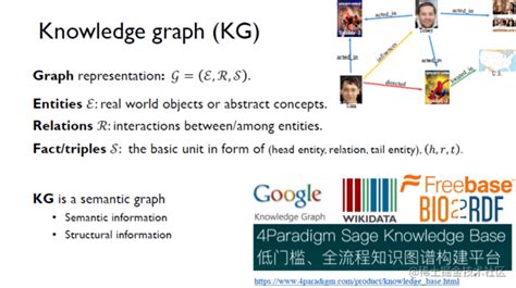 automated knowledge graph representation from triples to subgraphs