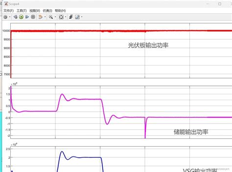 光伏储能虚拟同步发电机simulink仿真模型 光伏发电可储备能源的simulink csdn博客