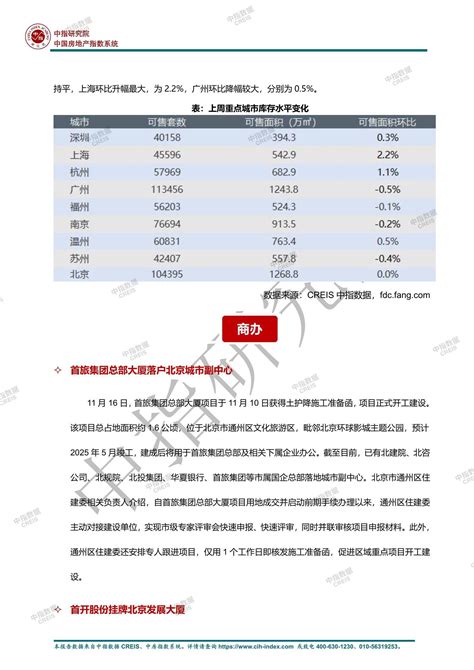 《早八点丨上周楼市成交同比连续四周下跌，环比有所上涨，土地市场整体成交量增长，二线城市交易活跃中指云