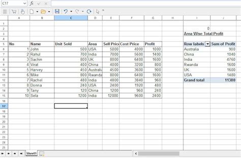 Do Excel Formatting Processing Of Data And Reporting By Shanku099 Fiverr