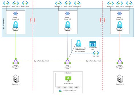 Azure Vmware Solution Connectivity Part 1 Perficient Blogs Azure Vmware Solution Connectivity Part 1 Perficient Blogs