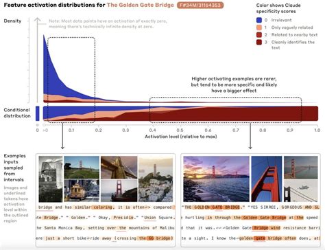 Muhammad Ali On Linkedin We Still Dont Know Why Llms Work So Well Or How To Internally Control…