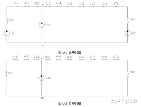 电力系统潮流计算及不对称短路分析matlab代码实现） 知乎