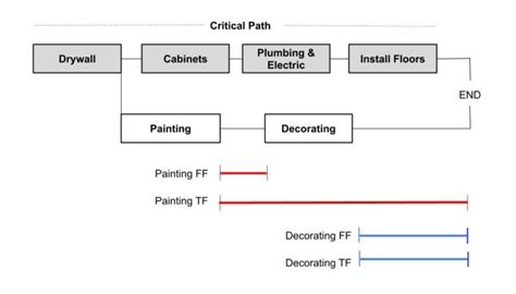 10 Most Powerful Critical Path Analysis Software 2025 Clickup