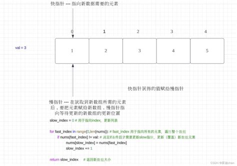 Day 1 数组理论基础 704 二分查找 35搜索插入位置 34 在排序数组中查找元素的第一个和最后一个位置 27 移除