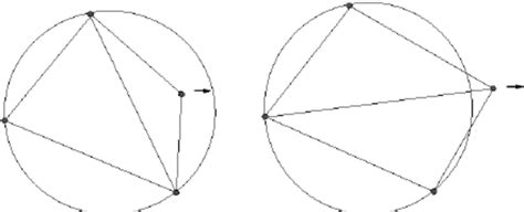 Update Of Delaunay Triangulation Of Four Points By Edge Swapping Download Scientific Diagram