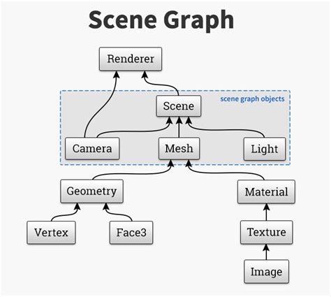 A Beginners Guide To Using Threejs React And Webgl To Build A 3d