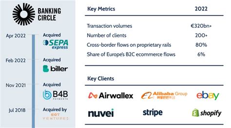 Banking Circles Interoperability Push
