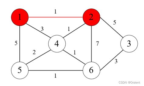 基于dijkstra算法的最短路径搜索的编程实现基于dijsktra算法的最短路径求解 Csdn博客
