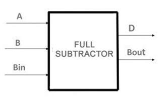Full Subtractor Circuit Design Theory Truth Table K Map Applications