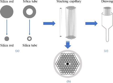Figure 1 From A Double Cladding Single Polarization Photonic Crystal Fiber And Its Structure