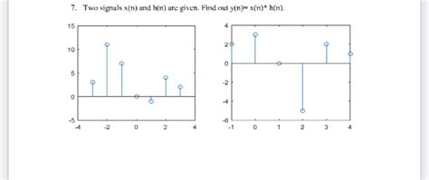 Two Signals X N ﻿and H N ﻿are Given Find Out