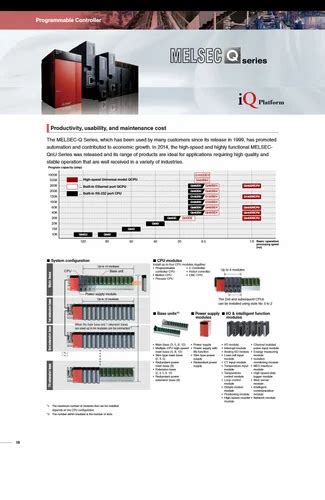 Plc 7 Segment Led Mitsubishi Programmable Logic Controller Single Phase 12 V Dc At ₹ 18000