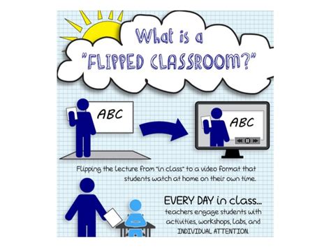 Blended And Flipped Learning In The 21st Century Blended And Flipped Classrooms Wow Exciting