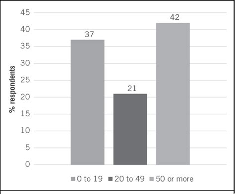 Figure From Competence In Using The Arthroscopy Stack System A National Survey Of Orthopaedic