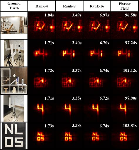 Reconstruction Results For Experiment Data Using Proposed Method With