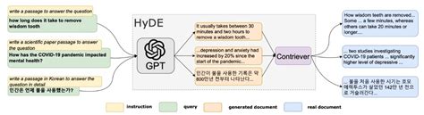 GitHub Sunxiaojie Retrieval Augmented Generation