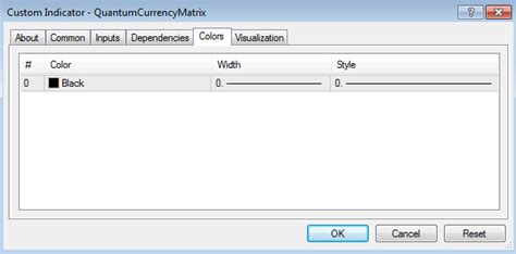 How To Install And Configure Currency Matrix Indicator Quantum