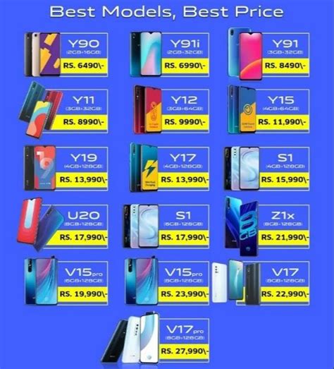 Vivo Mobile Phone At Vivo Smart Phone In Surat Id