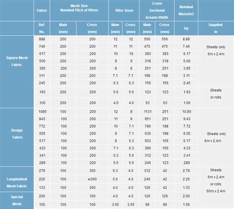 Reinforcing Wire Mesh Size Chart Minga