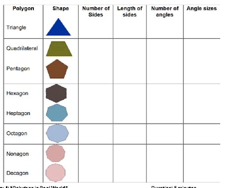 Lticolumn1c Polygon Shape Number Of Sides StudyX