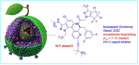 杰克说药丨突破性进展：吉利德长效hiv药物获批！ 编译｜苗三岁编辑｜于靖2022年12月22日，fda批准了 吉利 德的长效hiv药物勒那卡韦 Lenacapavir，s 雪球